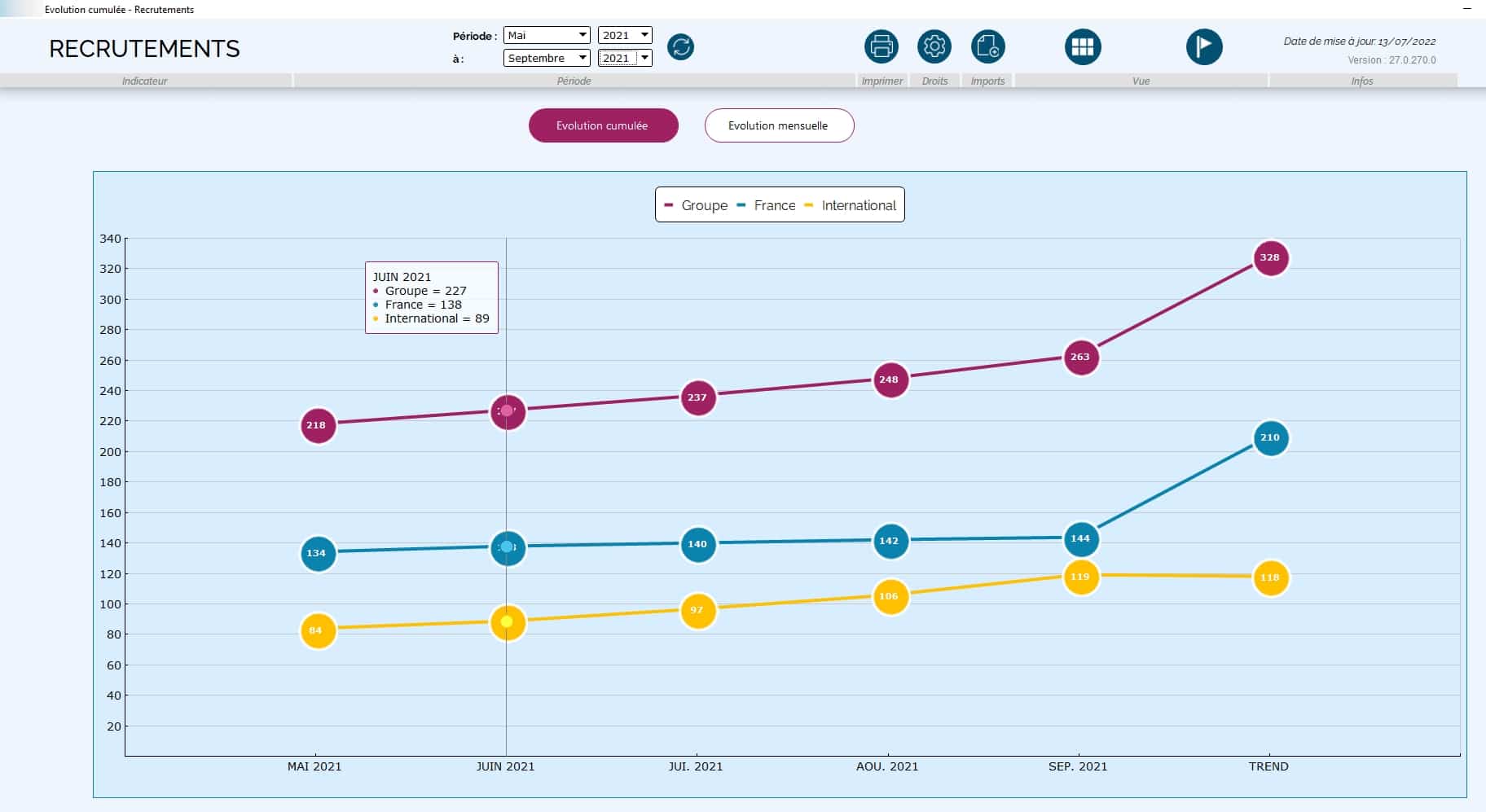 Tableau de bord - Reporting mensuel - WinDev - PIRONE, développeur ...